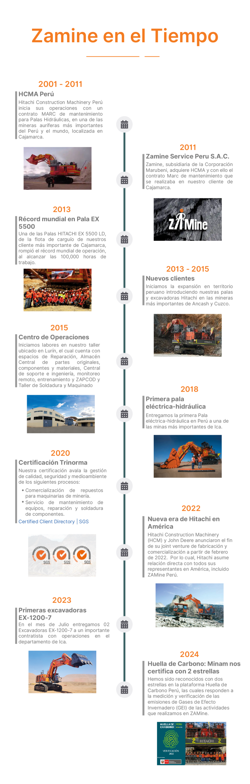 Nosotros – Zamine